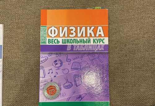 Справочник по физике