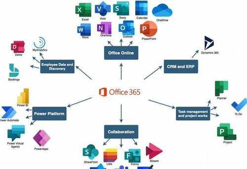 Лицензия Office 365 навсегда