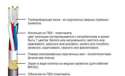 Провода и кабели монтажные мкэш отптом