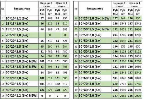 Профильная труба 90х90х3мм(2 сорт )