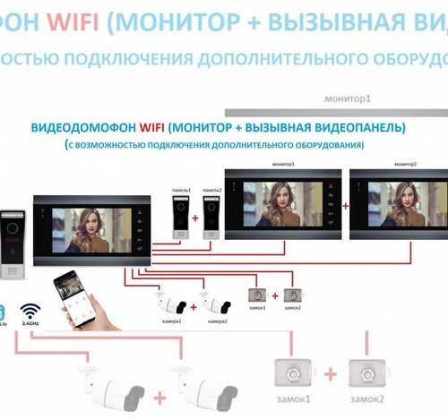 Видео домофон wifi(комплект новый)