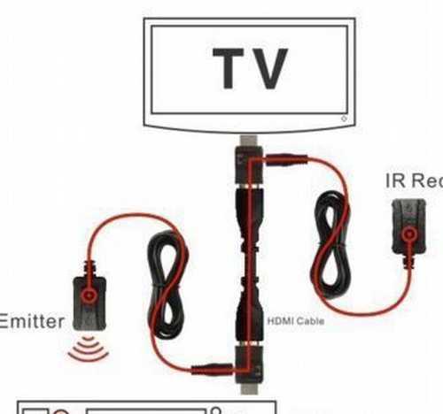 Передача ик сигнала по hdmi кабелю до 25 метров