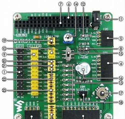 Waveshare DVK511 Raspberry Pi Expansion Board