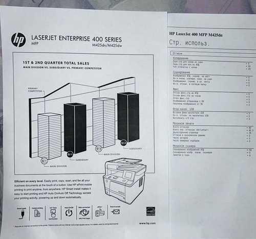 Мфу лазерный hp m425dn