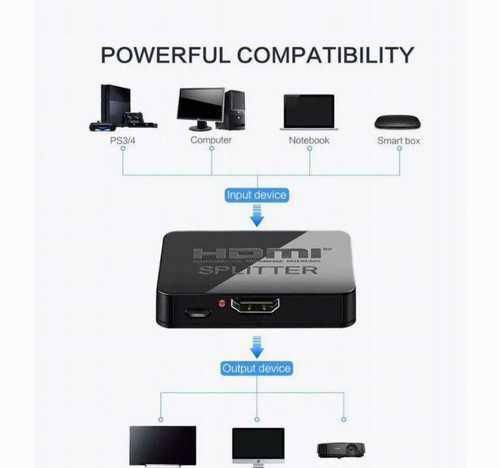 Hdmi сплиттер