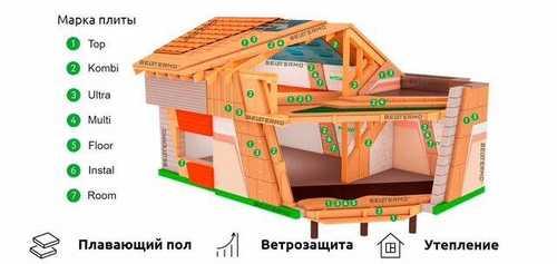 Белтермо Тор Белплит 25 мм шип-паз, мдвп