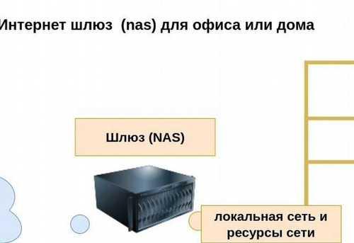 Интернет шлюз (nas) для офиса или дома под ключ