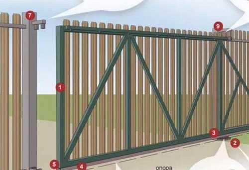 Откатные, распашные, панельные ворота