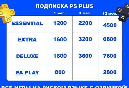 Подписка PS Plus Deluxe 3 мес / Украина
