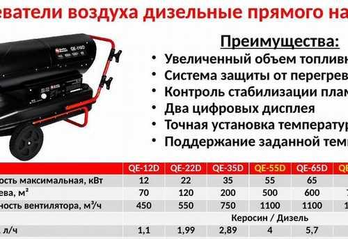 Обогреватели дизельные прямого и непрямого нагрева