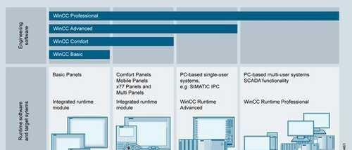 Simatic S7-1200 CPU 1214C