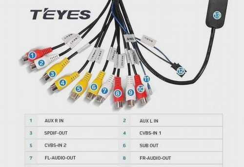 Разъем Teyes RCA X1 4G