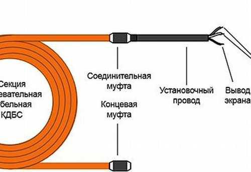 Секция нагревательная кабельная 40кдбс-10