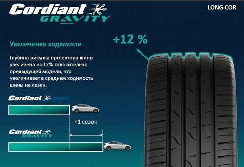 Cordiant Gravity 175/65 R14