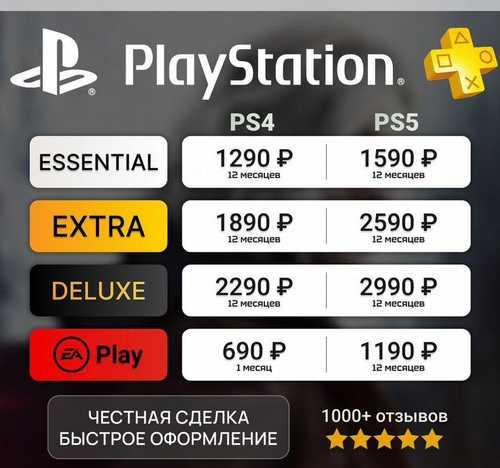 Подписка PS Plus 12 месяцев 600  игр
