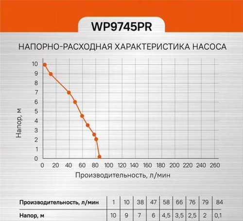 Насос погружной дренажный Sturm