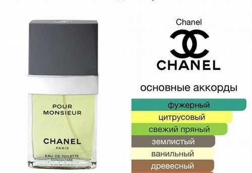 Распив Pour Monsieur Concentree Chanel, 1 мл