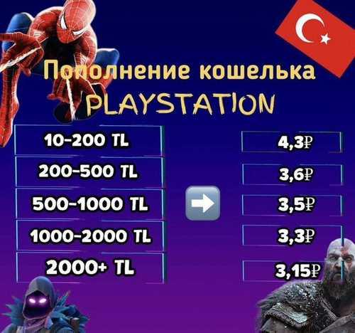 Пополнение кошелька Playstation Store (Турция)