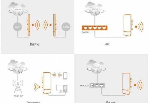 Роутер WI-FI дальность до 3 км