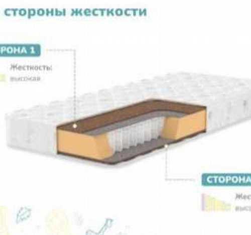 Матрас Димакс Практик Чип Ролл 80х200