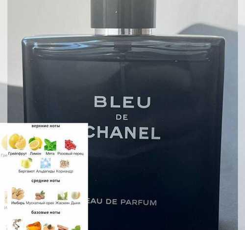 Духи Шанель Bleu de Chanel