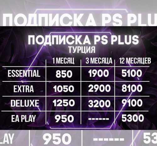 Подписка PS Plus Essential Extra Deluxe Турция