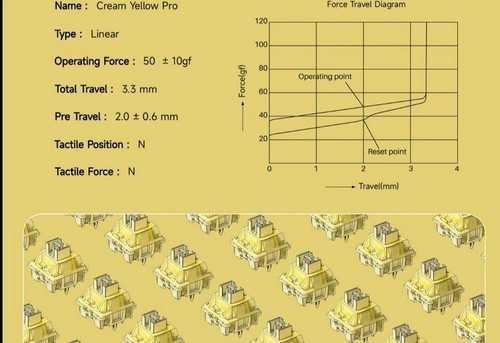 Кейкапы akko v3 cream yellow switches