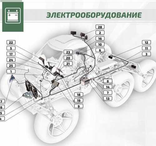 Электрооборудование утэс Барс-271