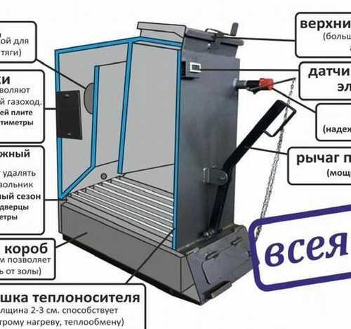 Твердотопливный котел бтр Утилизатор