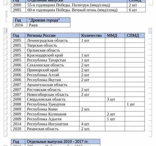 Обмен монет. Юбилейные монеты РФ