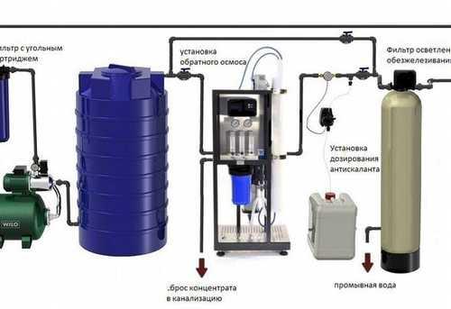 Фильтр для очистки воды 250 500л/ч