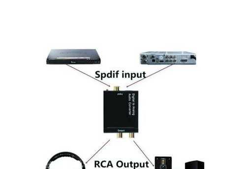 Аудио конвертер из taslink оптика в 2 RCA аналог