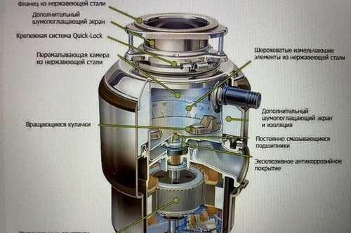 Измельчитель отходов/Диспоузер