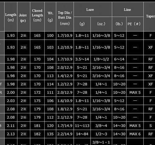 Daiwa blazon C66ML 1pc Baitcasting