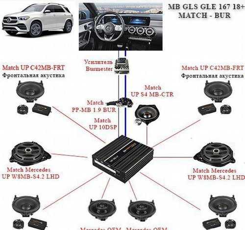 Комплект Match-MB Bur GLS GLE 167 18+