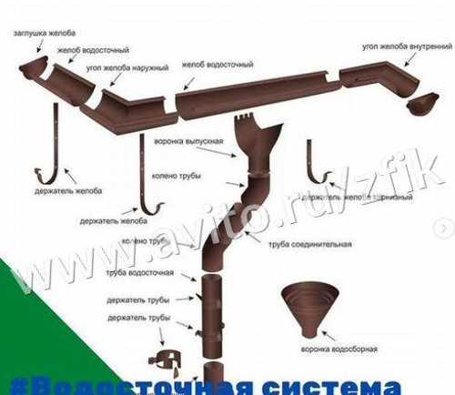Водосточная система
