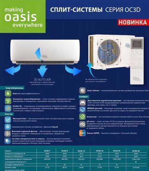 Продажа кондиционеров Oasis