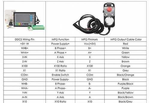 CNC ddcsv3.1 4Axis G Code CNC Автономный автономны