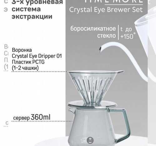 Набор для заваривания кофе timemore Crystal Eye Brewer Set воронка пластиковая Crystal Eye 01 pctg  