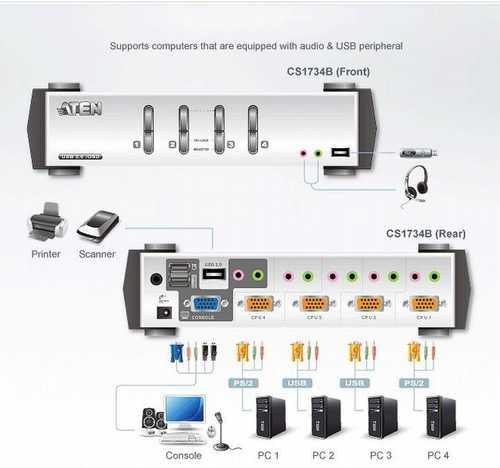 4-портовый переключатель aten kvmp CS1734B