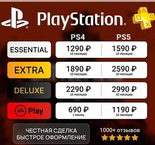 Подписка PS Plus Deluxe 12 месяцев (Все тарифы в наличии)