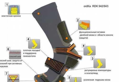 Термоноски ordka хаки