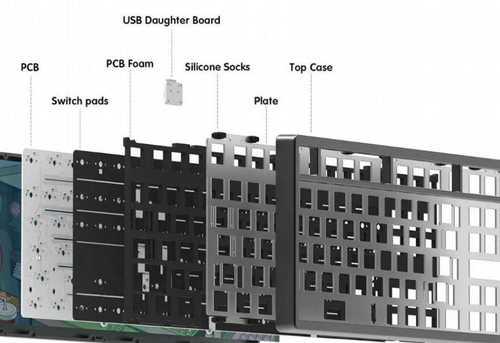 Кастомная клавиатура Kbdfans tiger80 KIT