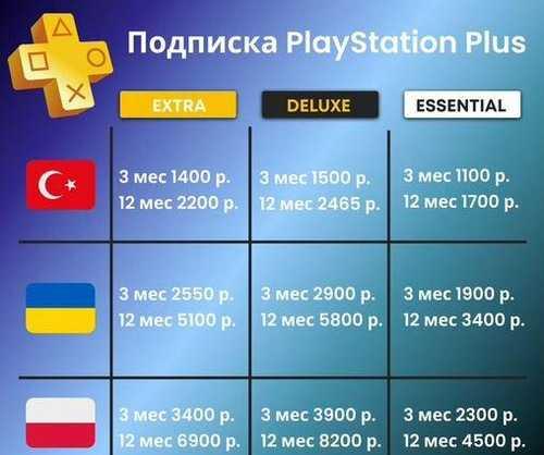 Подписка PS Plus+ для SonyPlaystation 4 5