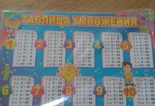 Таблица умножения А4