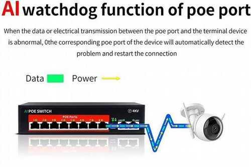 Poe коммутатор POE208D