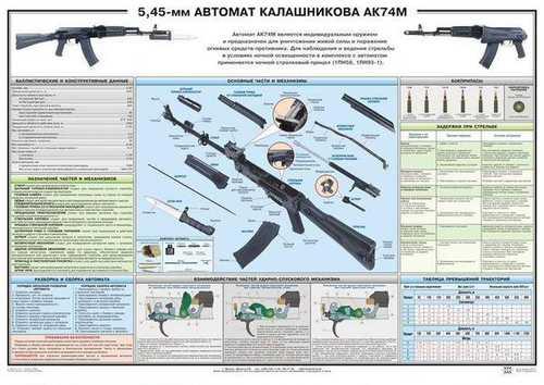 Комплект плакатов по материальной части оружия