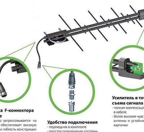 Телевизионная антенна уличная дмв Зенит 14AF (пита