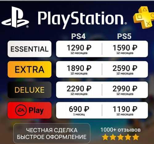 Подписка PS Plus 12 мес. Extra/Deluxe