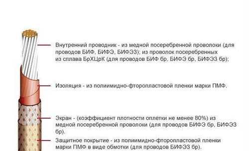 Бортовые провода